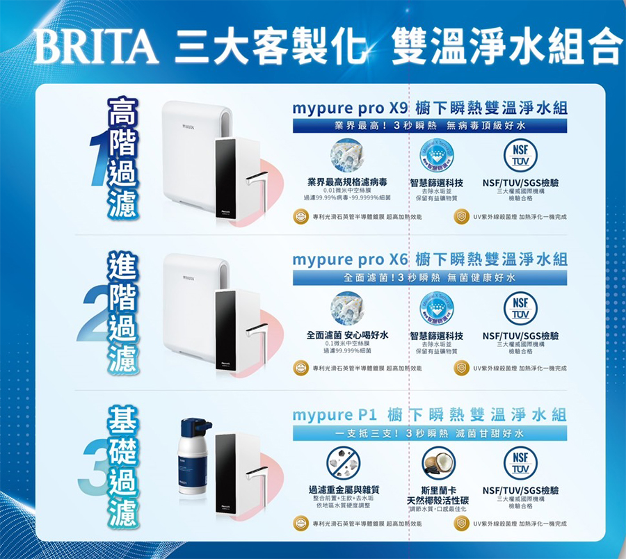 BRITA+Rewatt 廚下瞬熱冷熱飲水機Yo-50